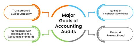Audit Procedures Whats Possible Now With Ai In Audit