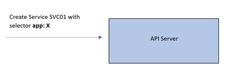 Kube Proxy What Is It And How It Works Kube Proxy What Is It And How It Works