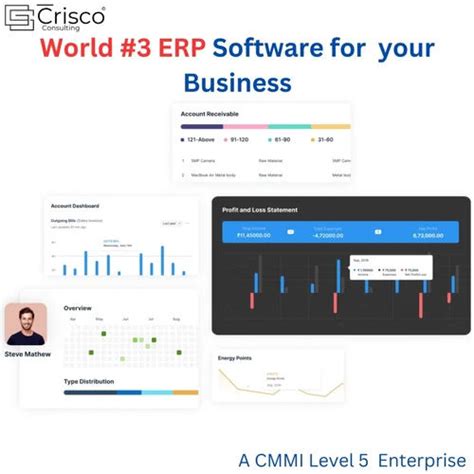 Retail Erp Software At 150000 00 Inr In Navi Mumbai Maharashtra