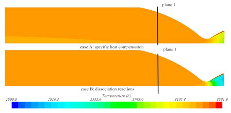 Further Development Of Eddy Dissipation Model For Turbulent Non Premixed Combustion Simulation