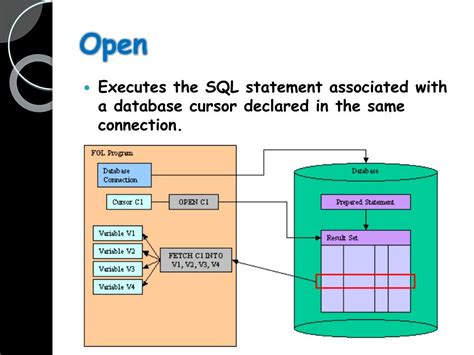 Ppt Database Cursors Powerpoint Presentation Free Download Id1895872