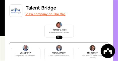 Talent Bridge The Org