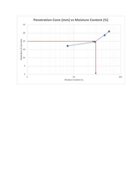 Graph Semilog Lab Pdf
