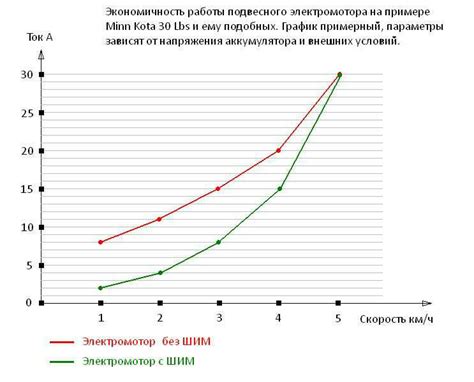 Выбор готового ШИМ-контроллера для лодочного электромотора - Страница 38