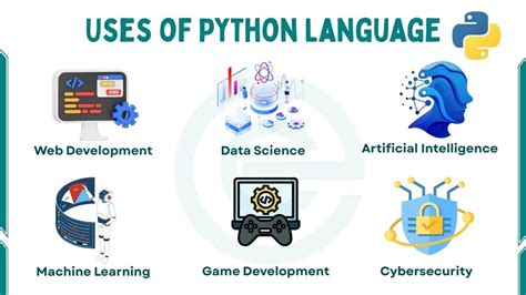 15 Uses Of Python Language 15 Uses Of Python Language