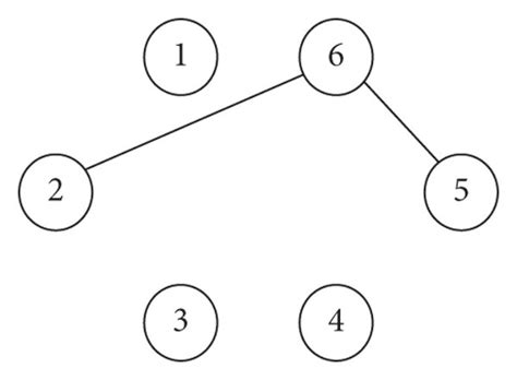 The Switching Topologies Of Example 2 A G B G1 C G2 D G3 Download Scientific Diagram