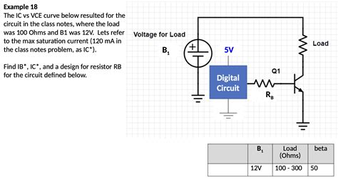 solved example 18 the ic vs vce curve below resulted for the