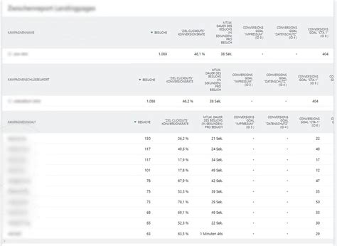 Custom Report 3rd Dimension Only Shows 10 Rows Support And Bugs