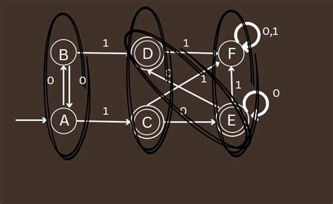 Myhill Nerode Theorem Naukri Code 360