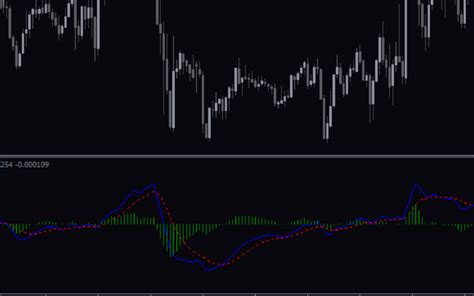 Average Daily Range Adr Mt5 Indicator Download For Free Mt4collection