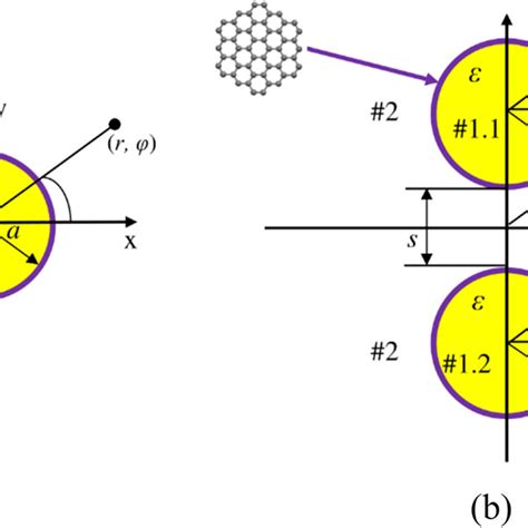 Cross Sectional Geometry Of A Single A And A Dimer B Of Identical