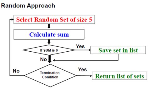 GitHub Psrana Mini Project Subset Selection Problem