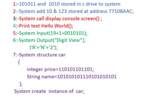C Programmer Hub C TUTORIALS