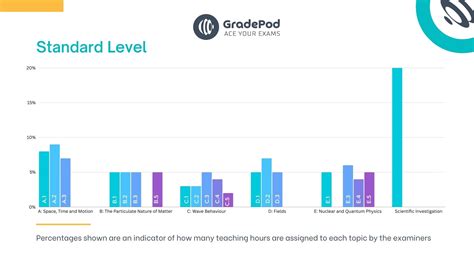 The Ultimate IB Physics Exam Breakdown GradePod