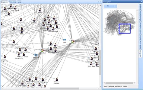 Link Analysis In Sentinel Visualizer