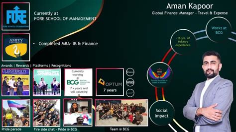 Financialanalysis Financialplanning Career Artificialintelligence