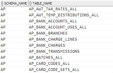List Tables In Oracle Database Oracle Data Dictionary Queries
