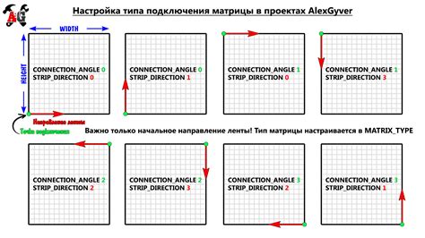 Гайд по адресным светодиодным матрицам - AlexGyver Technologies