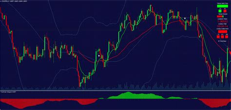 BEST No Repaint Trend Indicator FREE Download ForexCracked