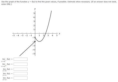 solved use the graph of the function y f x to find the