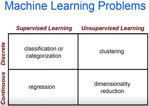 Generalized Additive Models Gams By Prasan N H Medium