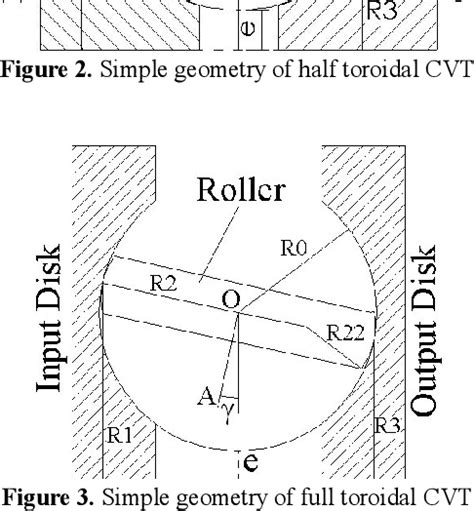 Figure 3 From Modelling And Optimization Of Toroidal Continuously