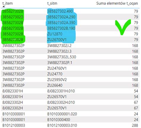 solved aggregation in context microsoft fabric community