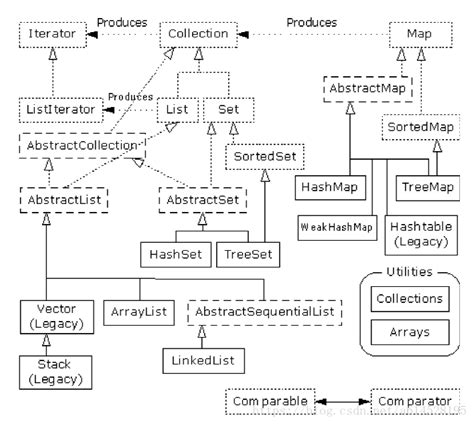 《thinking in java》 学习笔记（8） thinging ofjava csdn博客