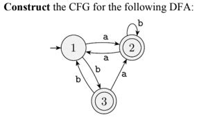 Construct The CFG For The Following DFA