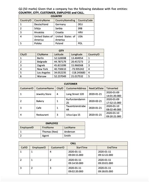 Solved Q250 Marks Given That A Company Has The Following