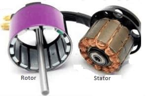 BLDC Motor Working Principle Your Electrical Guide