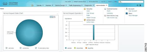 Cisco Prime Provisioning User Guide Prime Provisioning GUI Overview Cisco Prime