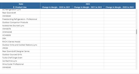 Filtering Null Values On A Card — Domo Community Forum