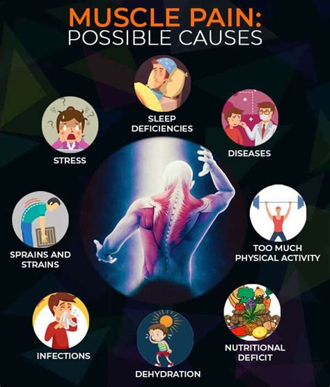 Full Body Pain Causes
