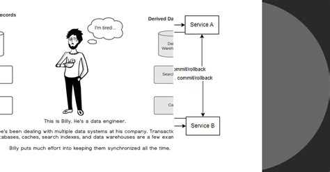 list system design curated by deependra tewari medium