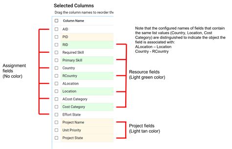 Assignments Overview Pdware