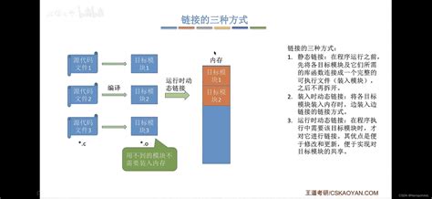 【操作系统——内存的基本知识，逻辑地址到物理地址的转换，操作系统对内存空间的分配和回收以及扩充和保护】逻辑地址操作系统 Csdn博客