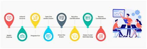 ms project server 2019 live online training course educationnest