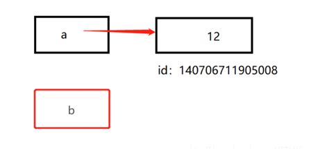 Python 多个值同时赋值给多个变量 Csdn博客