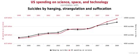 Causation Implies Correlation Almost Stats Chat