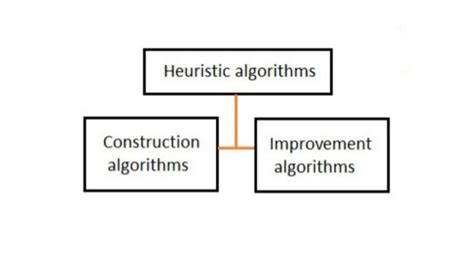 Corelap Layout Software Lionloading