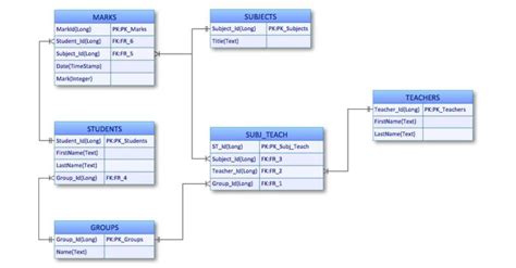 Database System Create Ddl And Dml Language For The