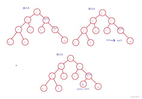 二叉搜索树【java数据结构】 java实现二叉树寻找左子树的最右侧节点 csdn博客