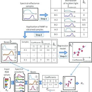 Overview of the estimation algorithm of α n n N Download Scientific Diagram