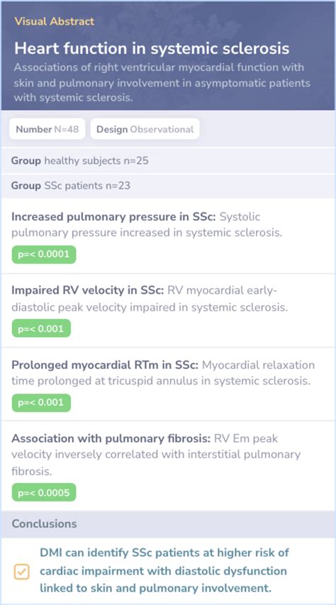 Systemic Sclerosis Organ Complications Evidence Summary