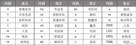 Python Nlp自然语言处理详解51cto博客python自然语言处理
