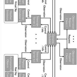 System Architecture Diagram Download Scientific Diagram