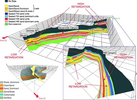 A Simple Synthetic Numerical Basin Model Consisting Of One Listric