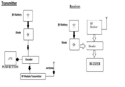 Wireless Doorbell Calling System