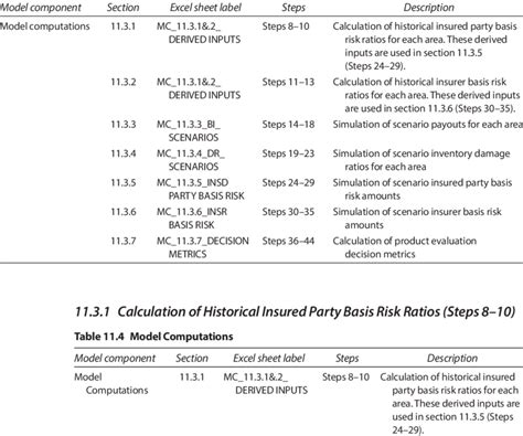 3 model computations download table